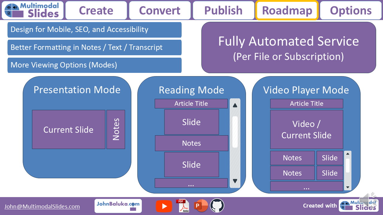 Multimodal Slides